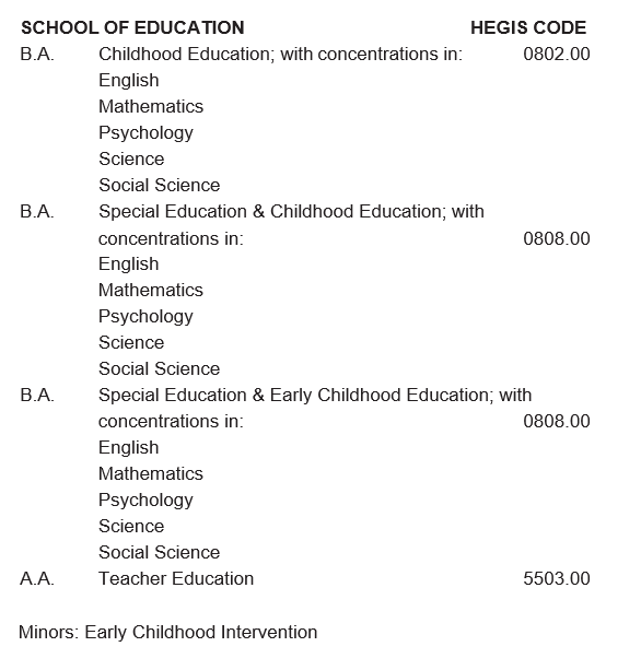 Degree and Certificate Programs/HEGIS Codes | Medgar Evers College Catalog
